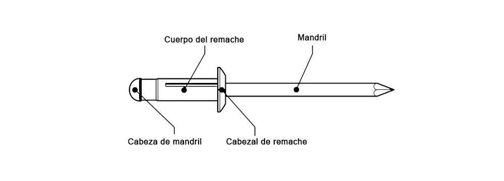 Todo sobre el remache ciego | tornillolituo